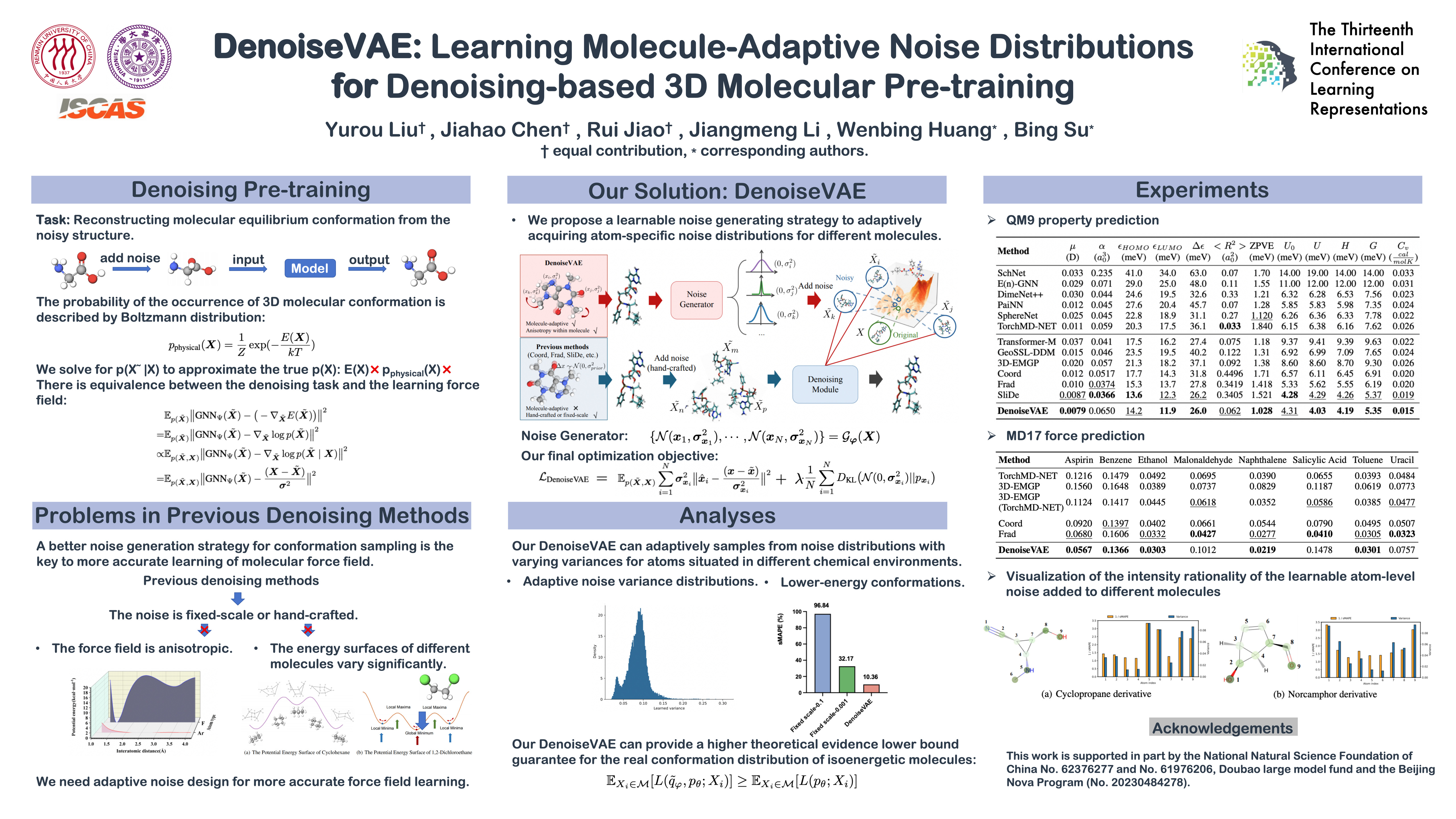 ICLR Poster DenoiseVAE: Learning Molecule-Adaptive Noise Distributions for Denoising-based 3D ...